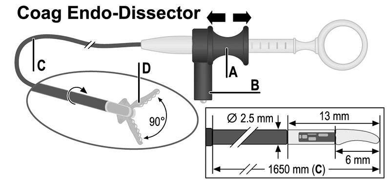 Coag Dissector - Ovesco Endoscopy AG