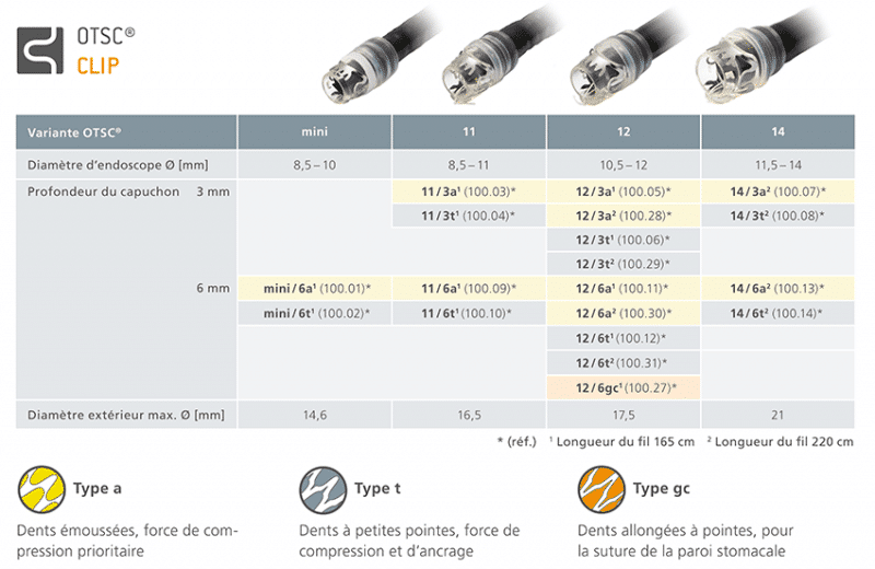 mini OTSC® System Set - Ovesco Endoscopy AG